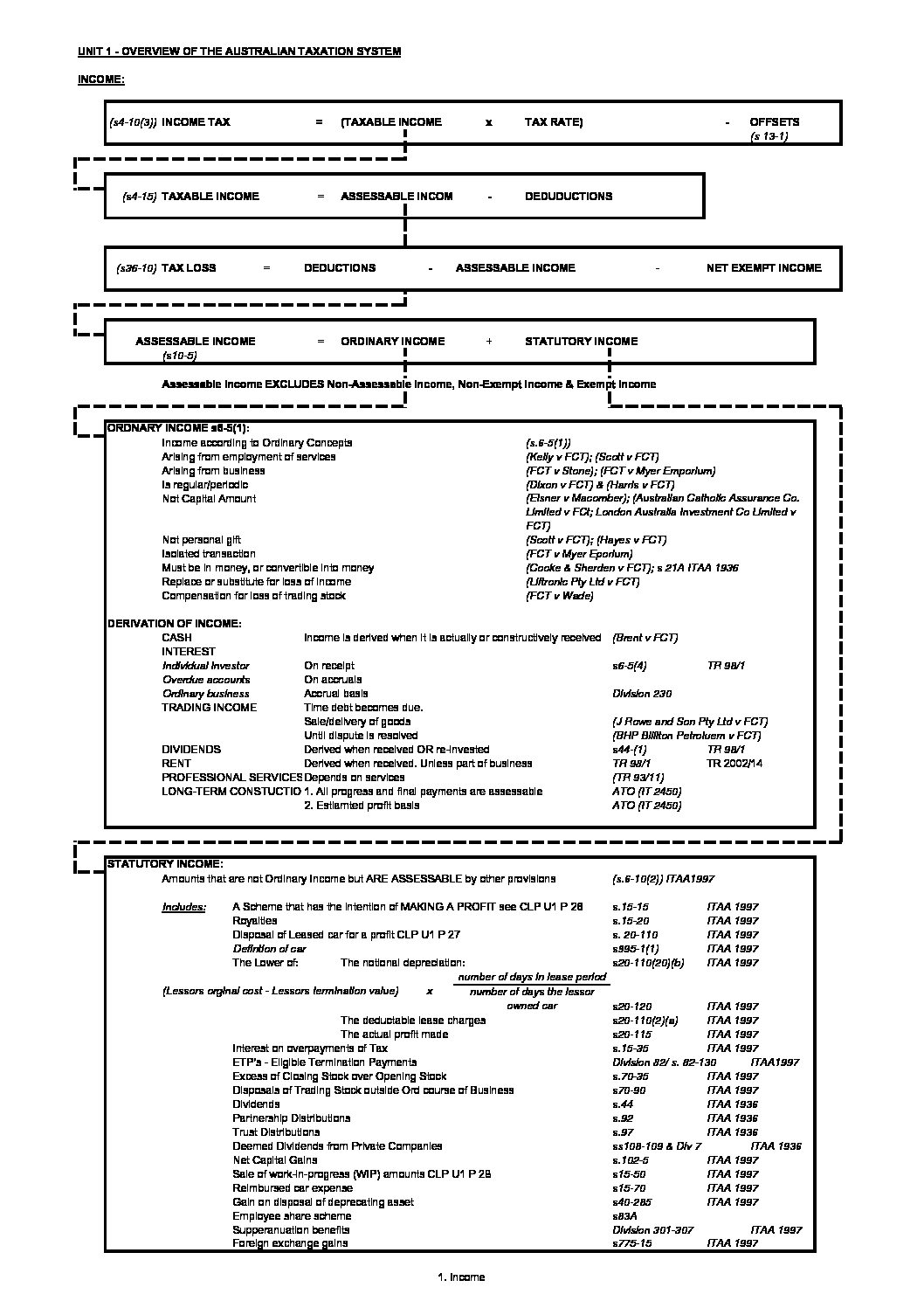Chartered Accountant Taxation (CA TAX116) critical file | StudyLast
