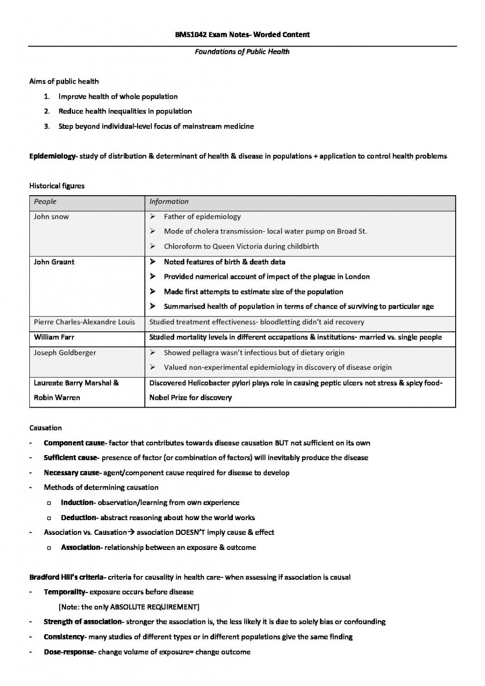 Notes for Public Health and Preventive Medicine (BMS1042) at Monash ...