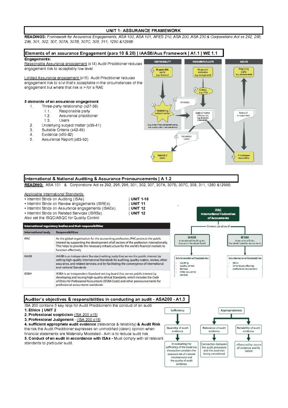 Notes for Audit and Assurance (AAA) at Chartered Accountants (CA ...