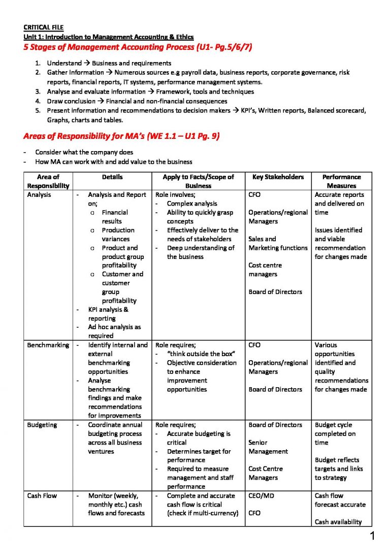 CA MAAF (MAAF119) Critical File and Formula Sheet | StudyLast