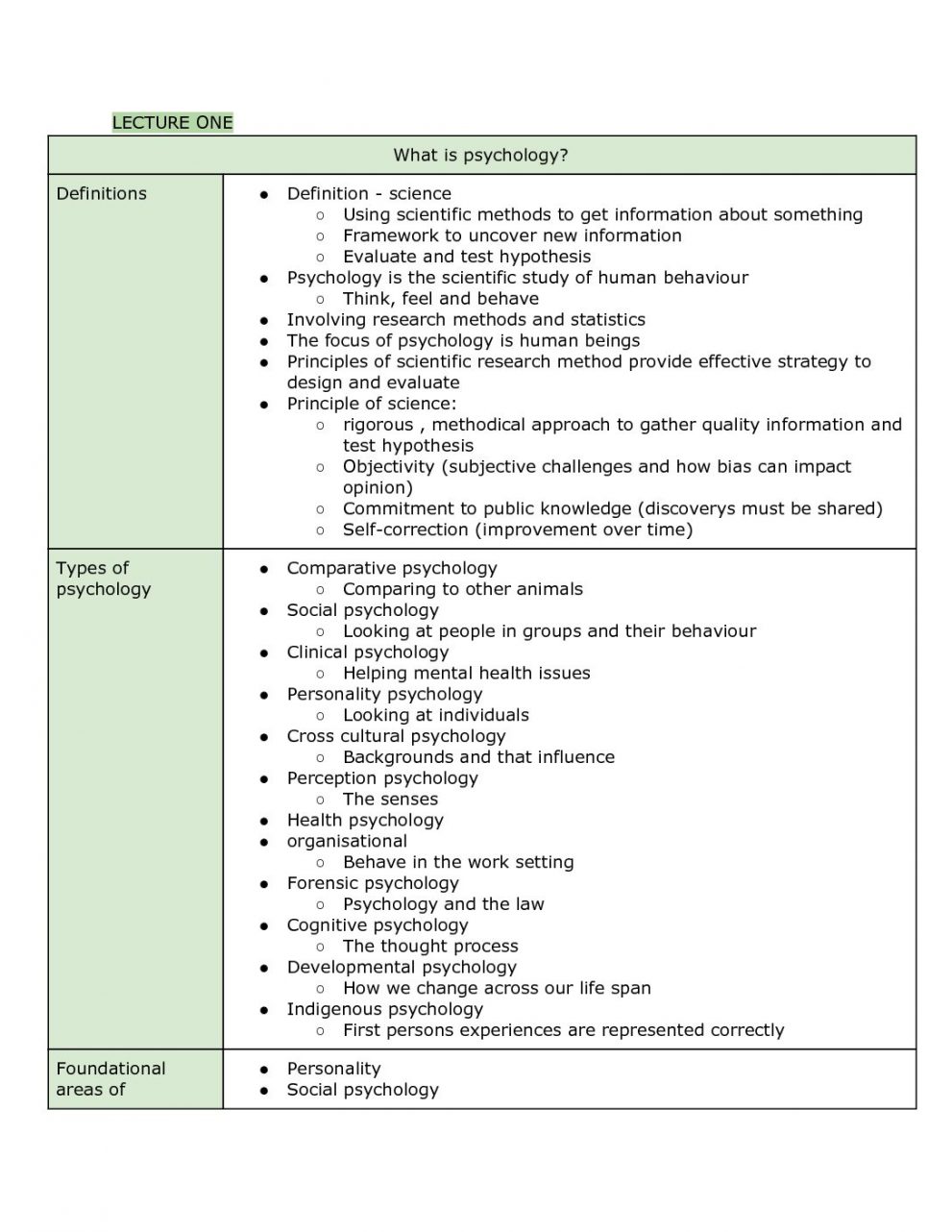 Notes for Introduction to Psychology I (PSYU1104) at Macquarie ...