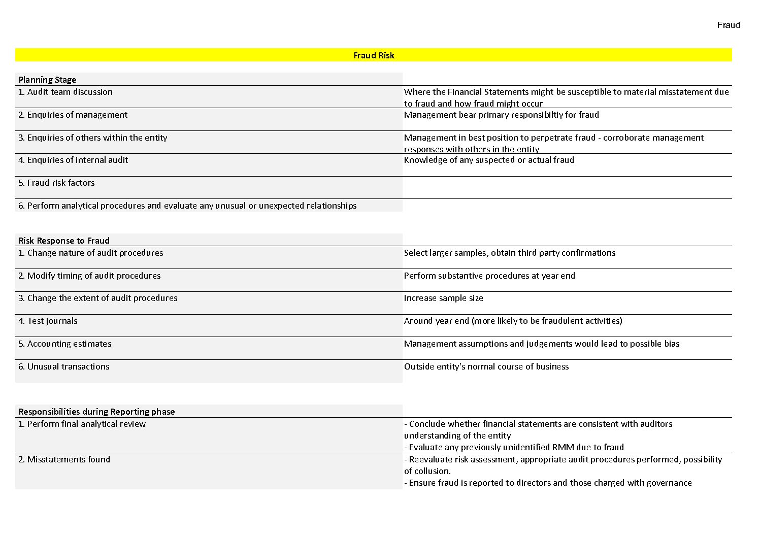 AAA: Auditing and Assurance critical file & Index | StudyLast