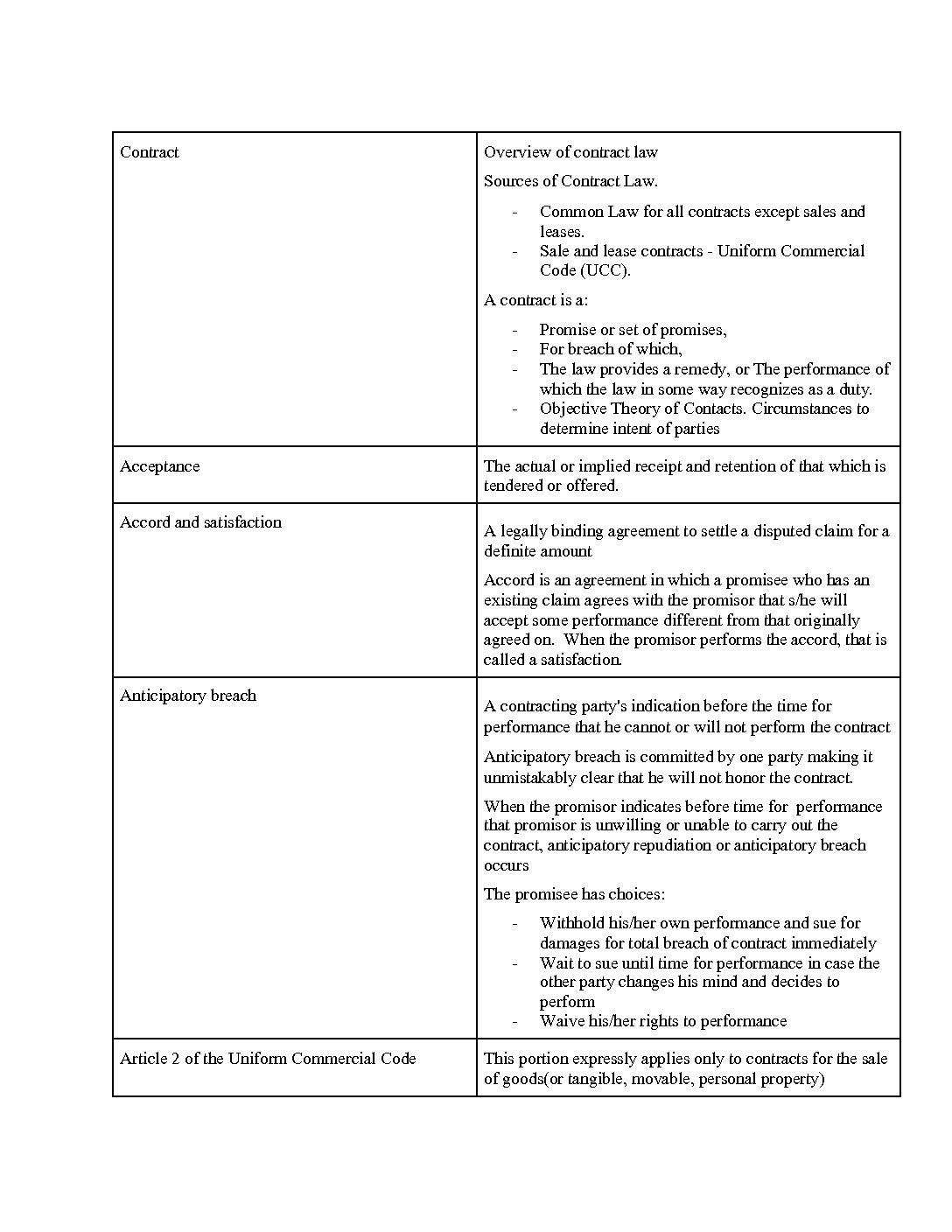 Notes for Legal Environment of Business (BAFN 231) at University of ...