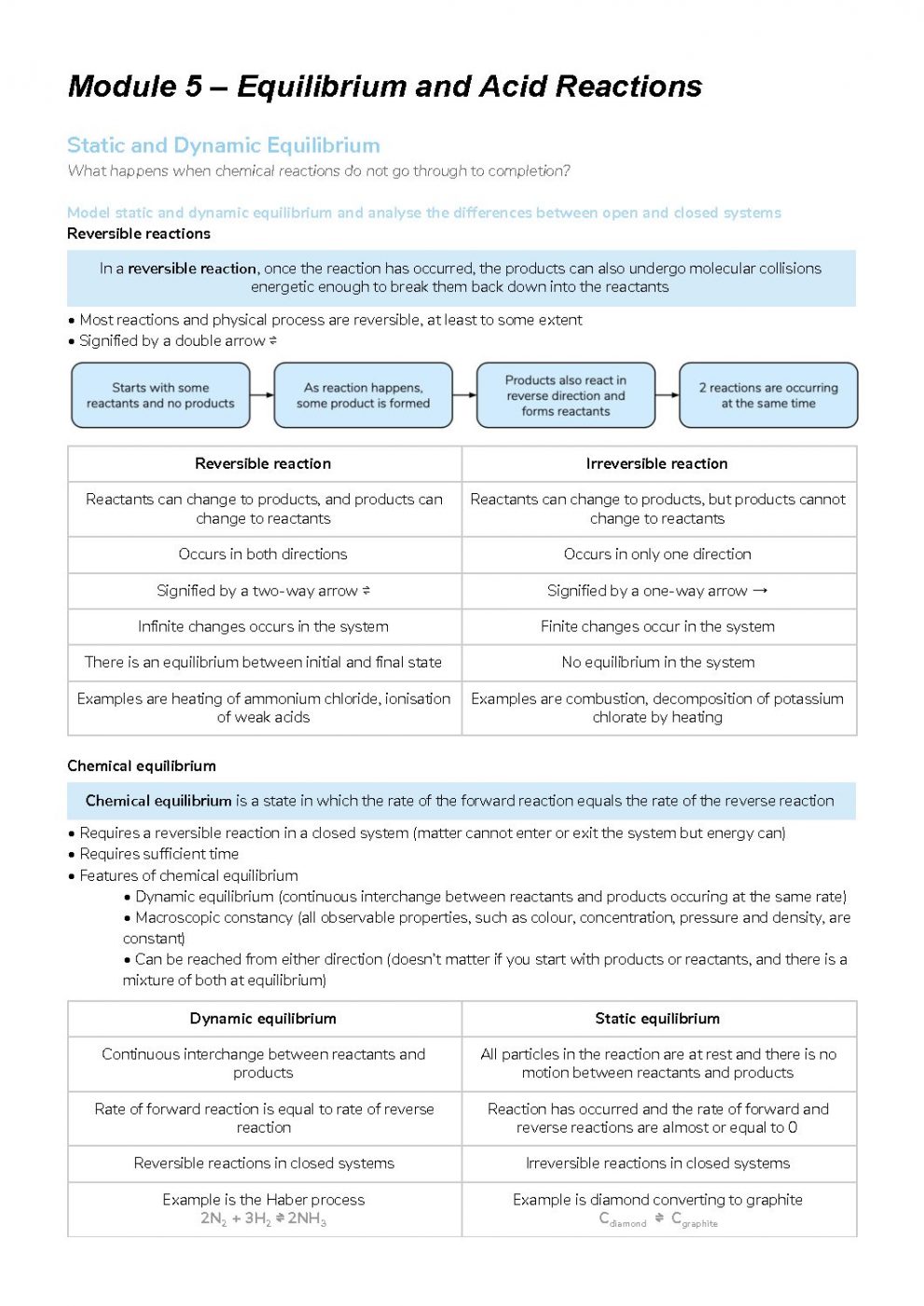 HSC Year 12: Chemistry Stage 6 complete course notes | StudyLast