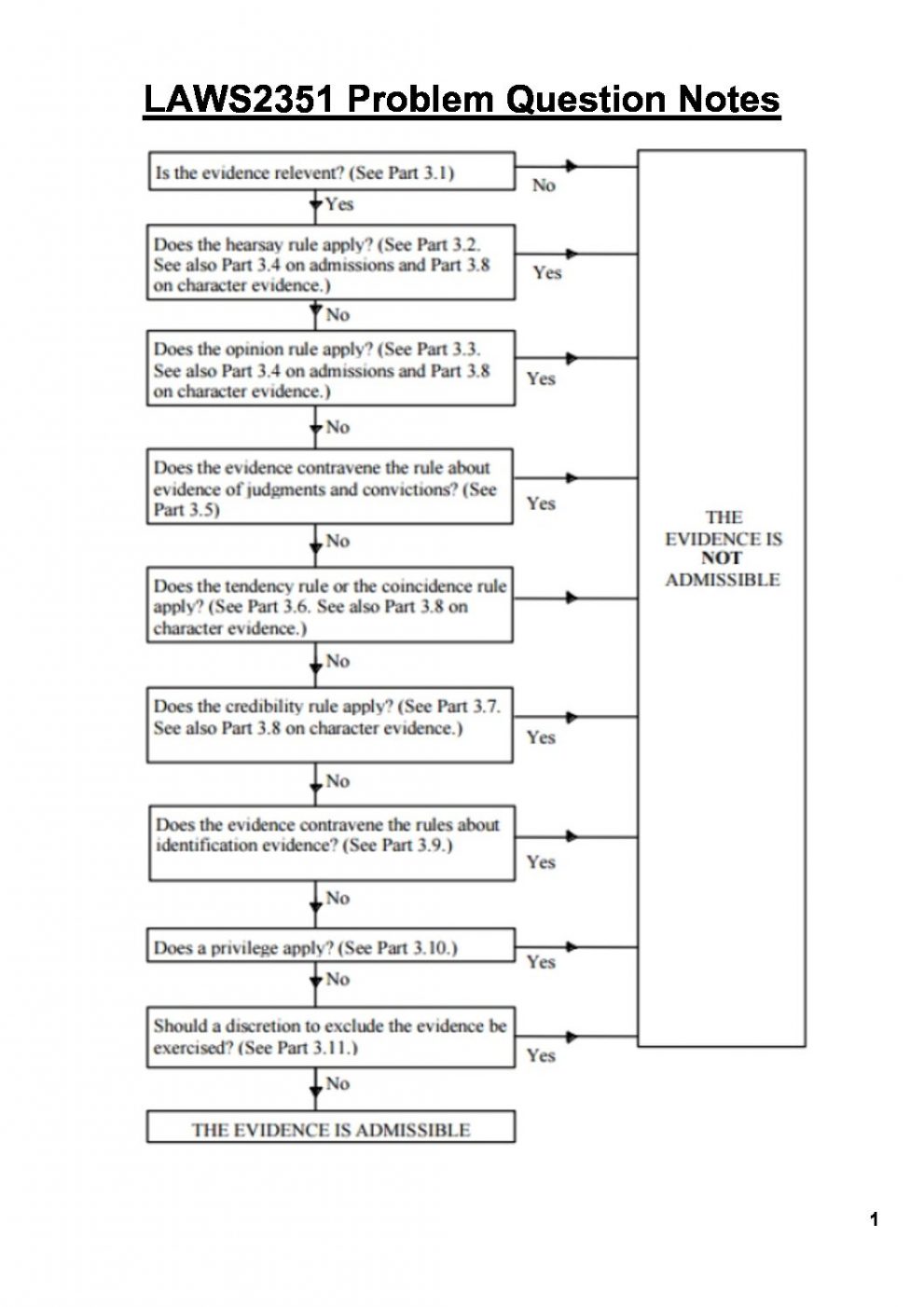 Notes for Court Process, Evidence and Proof (LAWS2351) at University of ...