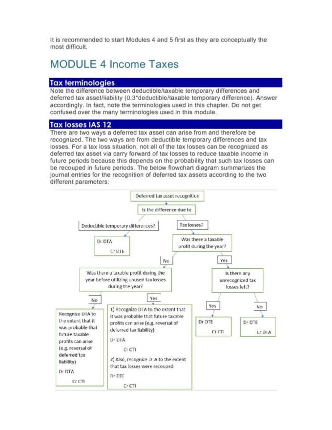 CPA Financial Reporting (FR) HD summary notes with practice questions ...