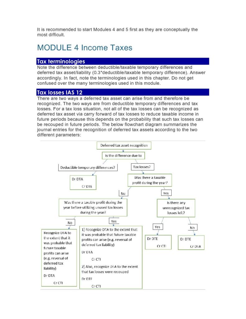 CPA Financial Reporting (FR) HD summary notes with practice questions ...