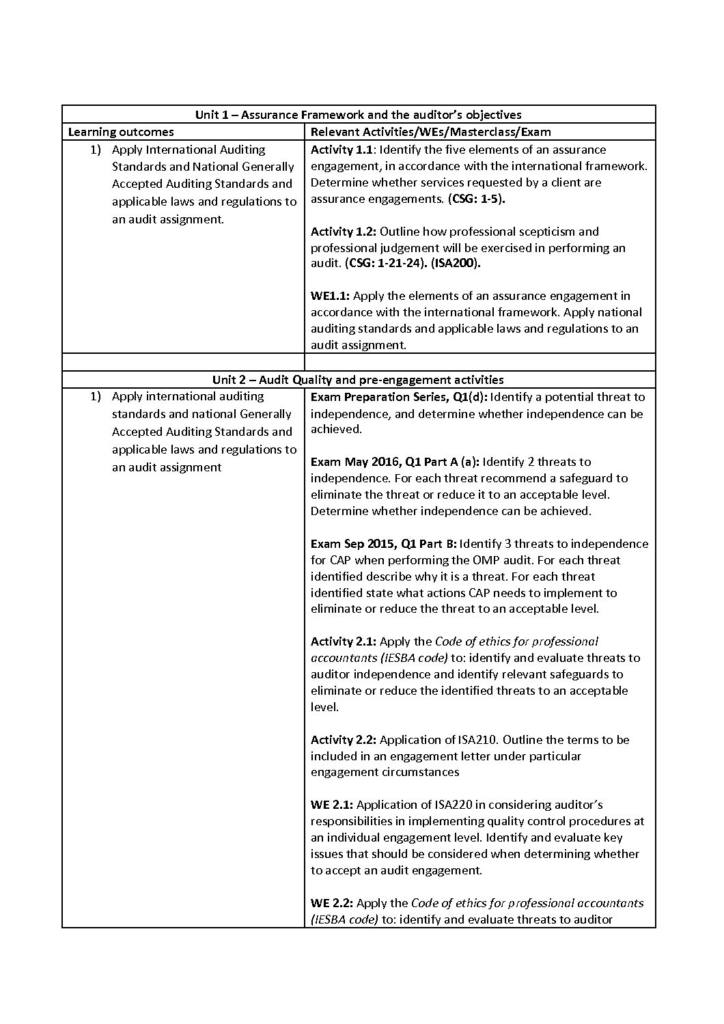 Editable CA Audit and Assurance (AAA) reference guide | StudyLast