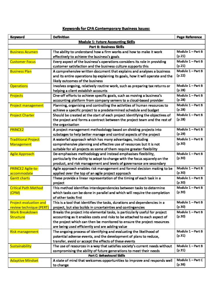 Notes for Contemporary Business Issues (CPA-CBI) at CPA Australia ...