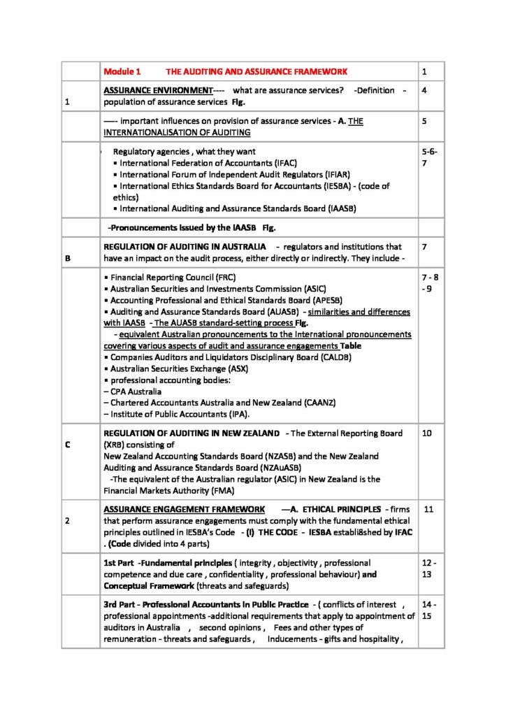 CPA Australia Advance Audit and Assurance (AAA) index | StudyLast