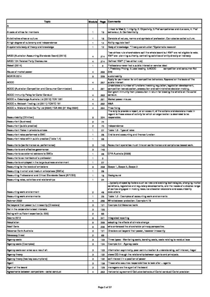 CPA Australia Ethics and Governance (EG) index | StudyLast