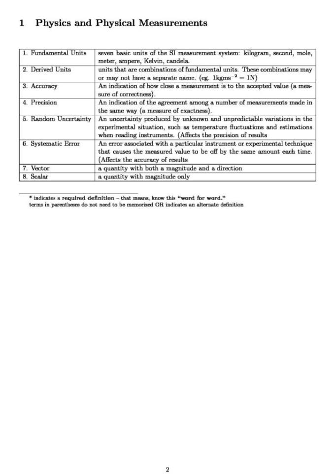 Notes for Physics Higher Level (IB PHL) at International Baccalaureate ...