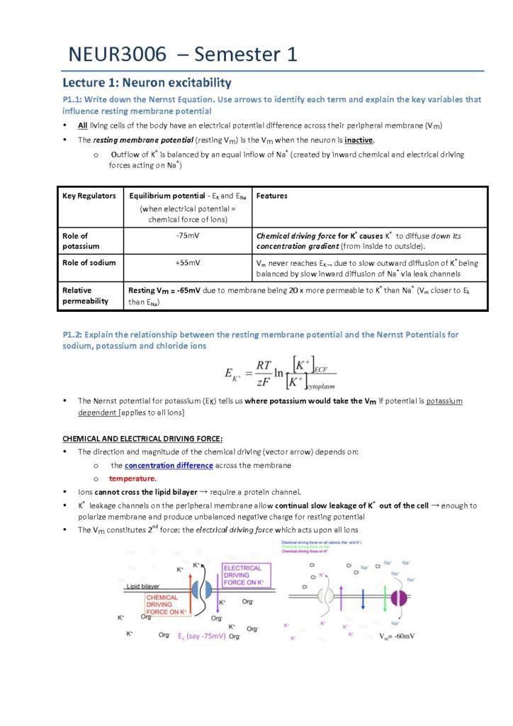 Notes for Neural Information Processing (NEUR3006) at University of ...