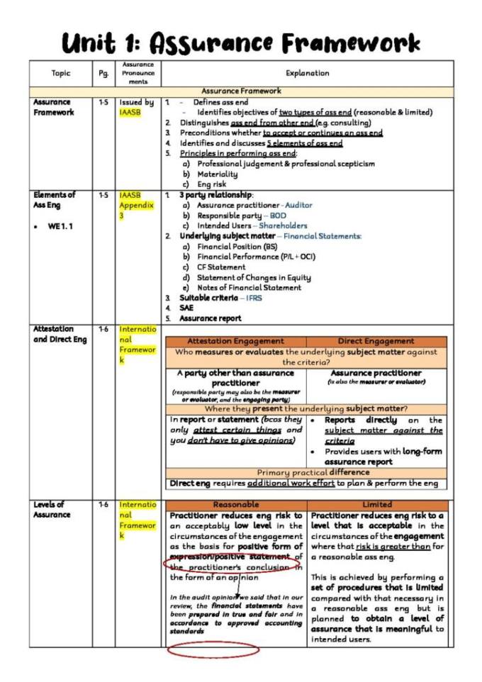 Notes for MICPA Audit & Assurance (AAA) at Malaysian Institute Of ...
