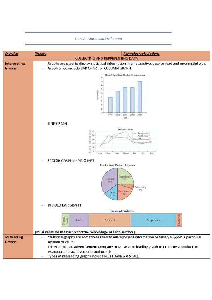 Notes for Mathematics Standard 2 Year 11 (11236) at Higher School ...