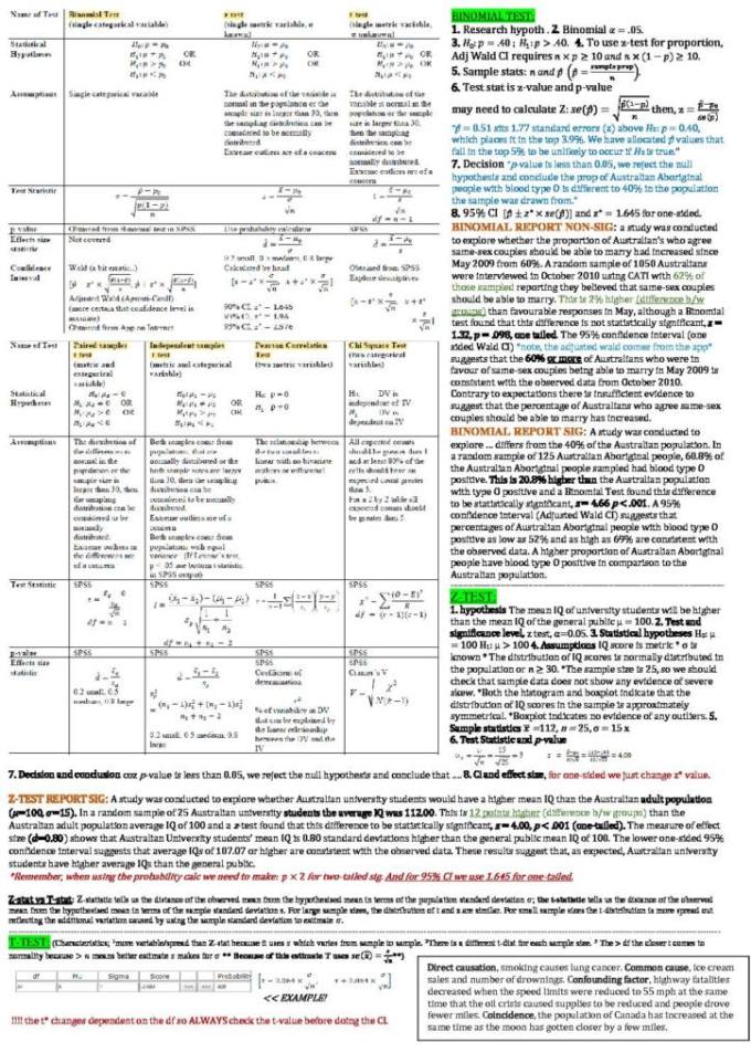 Statistical Practice 1 (STA60001) exam cheat sheet HD | StudyLast