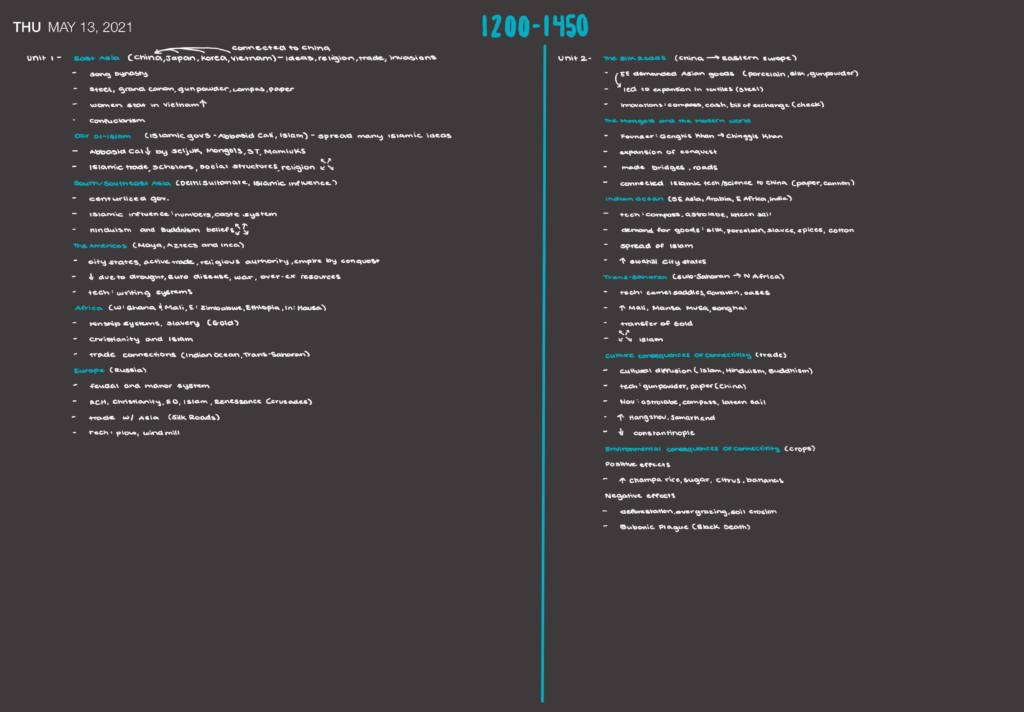 AP World History: Modern full course revision notes | StudyLast