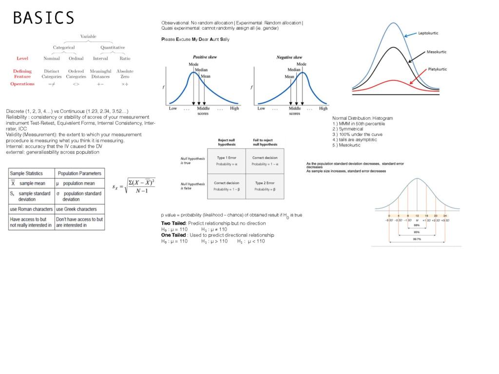 Notes for Design and Statistics III (PSYU3349) at Macquarie University ...