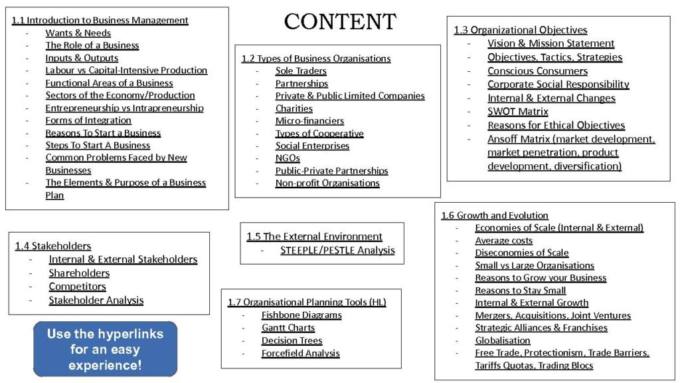 IB Business Management SL & HL Unit 1: Business Organisation and ...