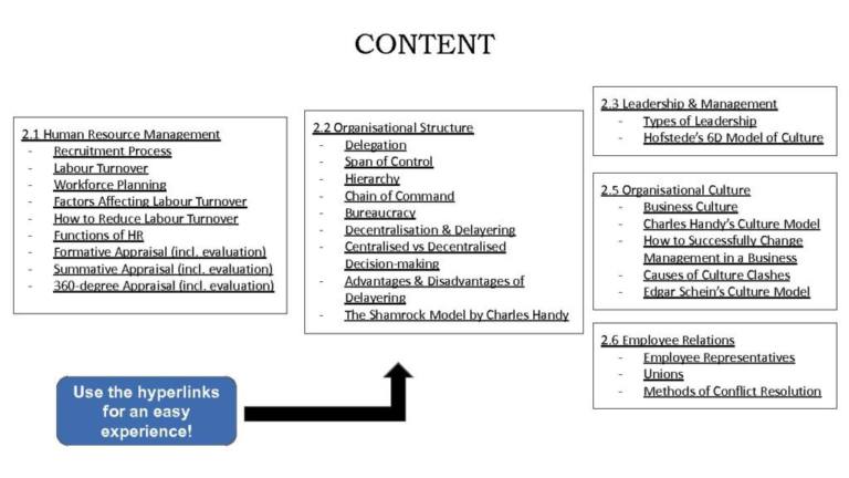 IB Business Management SL & HL Unit 2: Human Resource Management ...