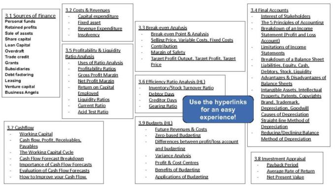IB Business Management SL & HL Unit 3: Finance and Accounts revision ...