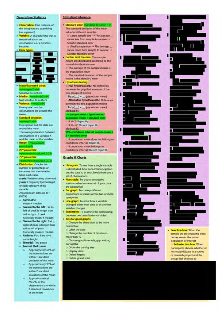 Modeling Business Decisions and Market Outcomes (QST QM 222) cheat ...