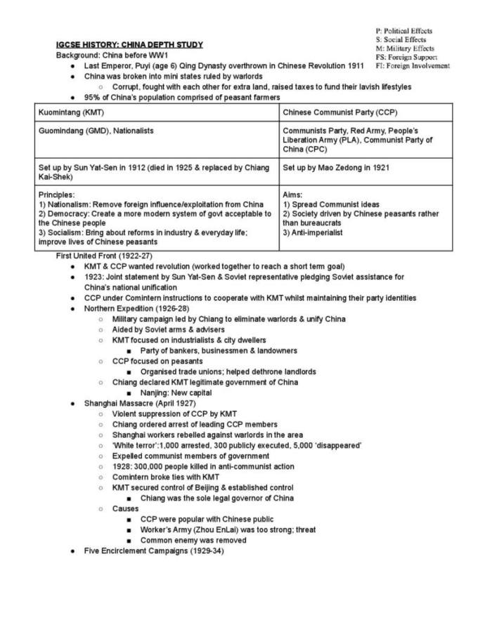 China History (Depth Study E) Cambridge IGCSE exam notes | StudyLast