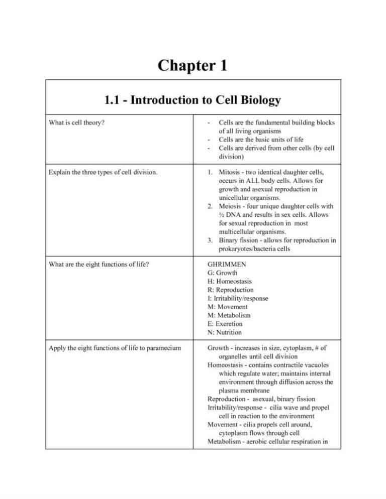 IB Biology HL – Question Bank for All Components | StudyLast
