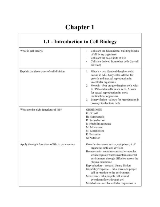 IB Biology SL – Question Bank for Core Components | StudyLast