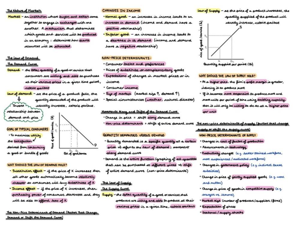 IB Economics HL Section 1: Microeconomics full review | StudyLast