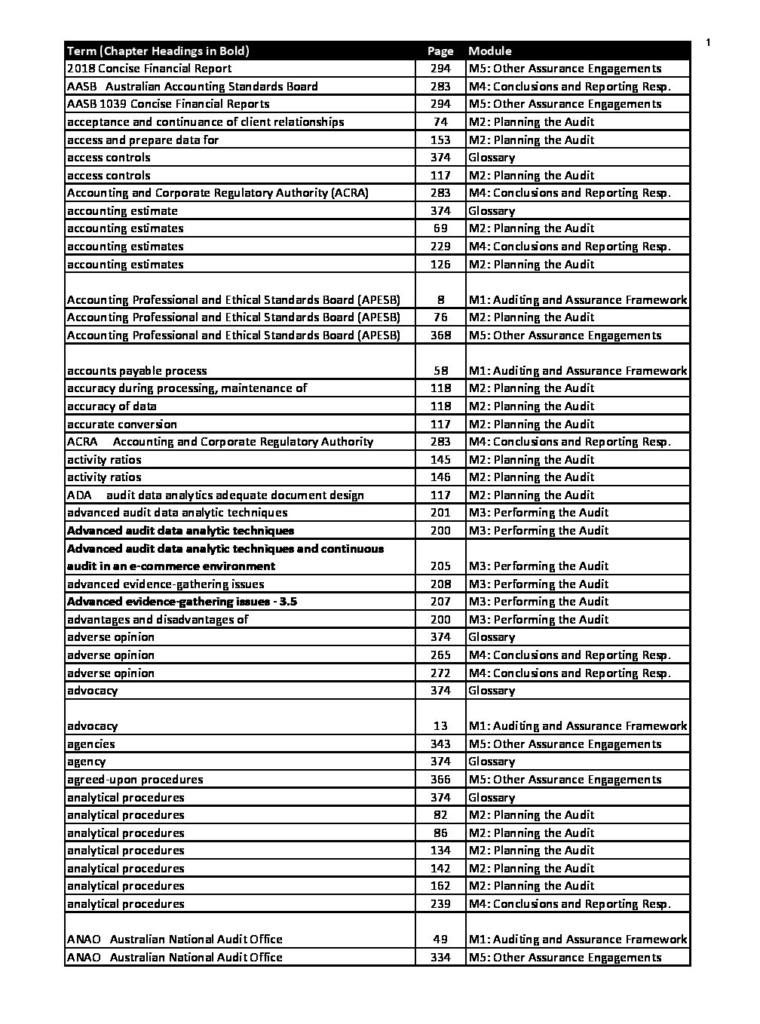 Notes for Advanced Audit and Assurance (CPA-AAA) at CPA Australia ...