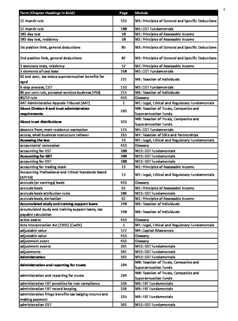 Notes for Australia Taxation (CPA-AT) at CPA Australia® | StudyLast