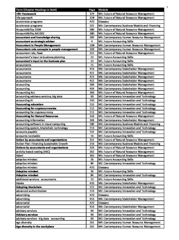 Notes for Contemporary Business Issues (CPA-CBI) at CPA Australia ...