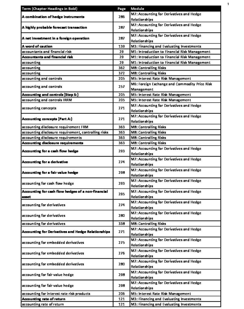 CPA FRM 2021(s2) exam index – Financial Risk Management | StudyLast