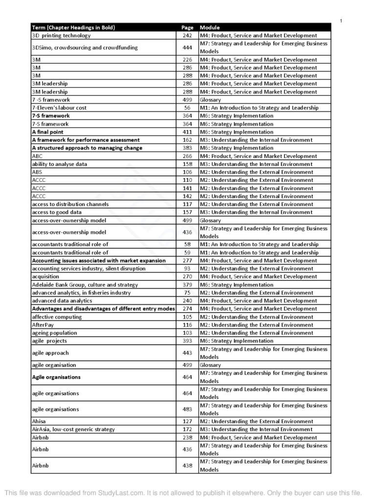 Notes for Global Strategy and Leadership (CPA-GSL) at CPA Australia ...
