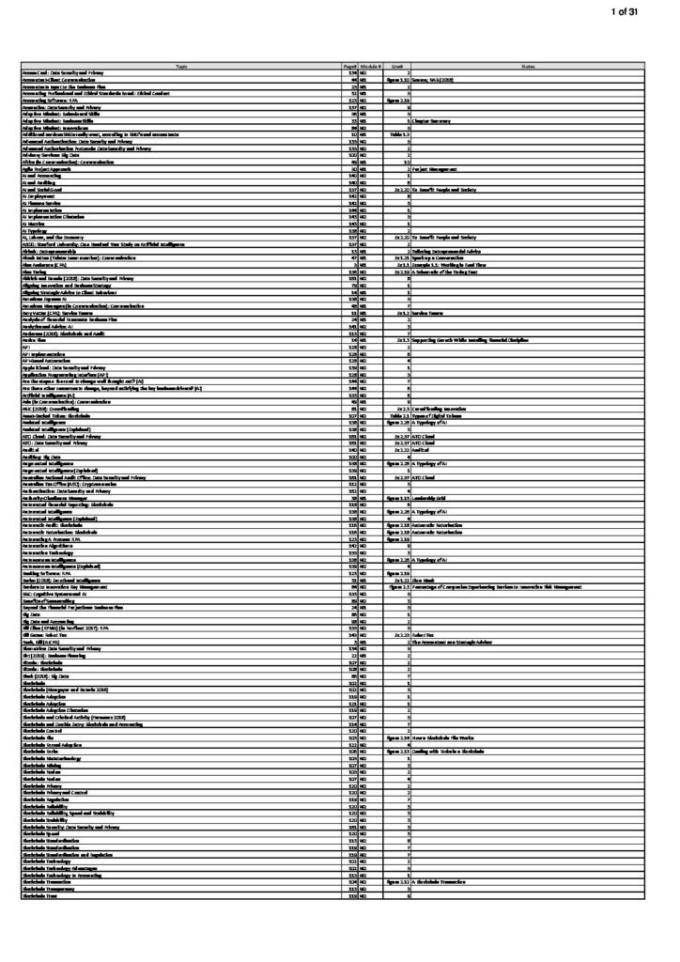 Contemporary Business Issues (CPA 2021) index | StudyLast