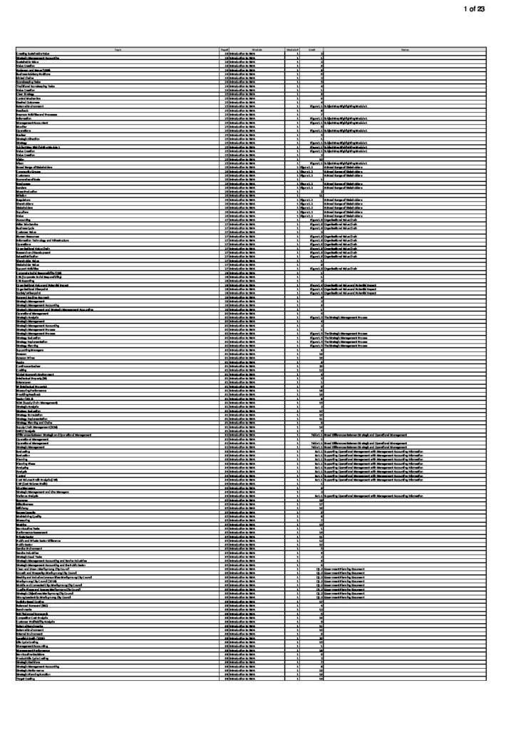 Notes for Strategic Management Accounting (CPA-SMA) at CPA Australia ...