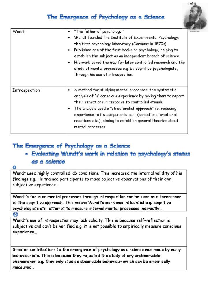 Approaches in Psychology (4.2.1) AQA A Level Psychology revision notes ...
