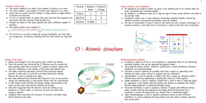 Notes for GCSE Chemistry (8462) at AQA GCSE | StudyLast