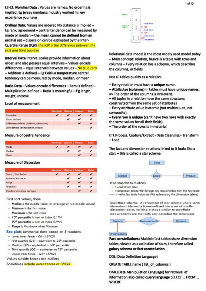 Study Materials For Principles Of Data Science COMP5310 At University 