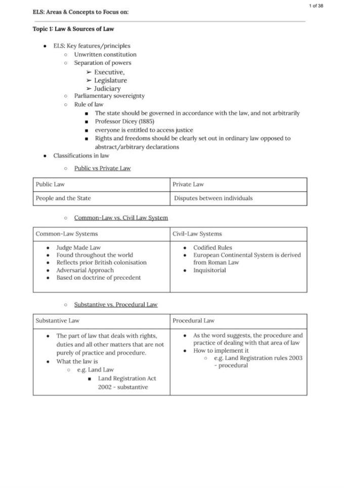 Notes for English Legal System (M3036) at University of Sussex | StudyLast