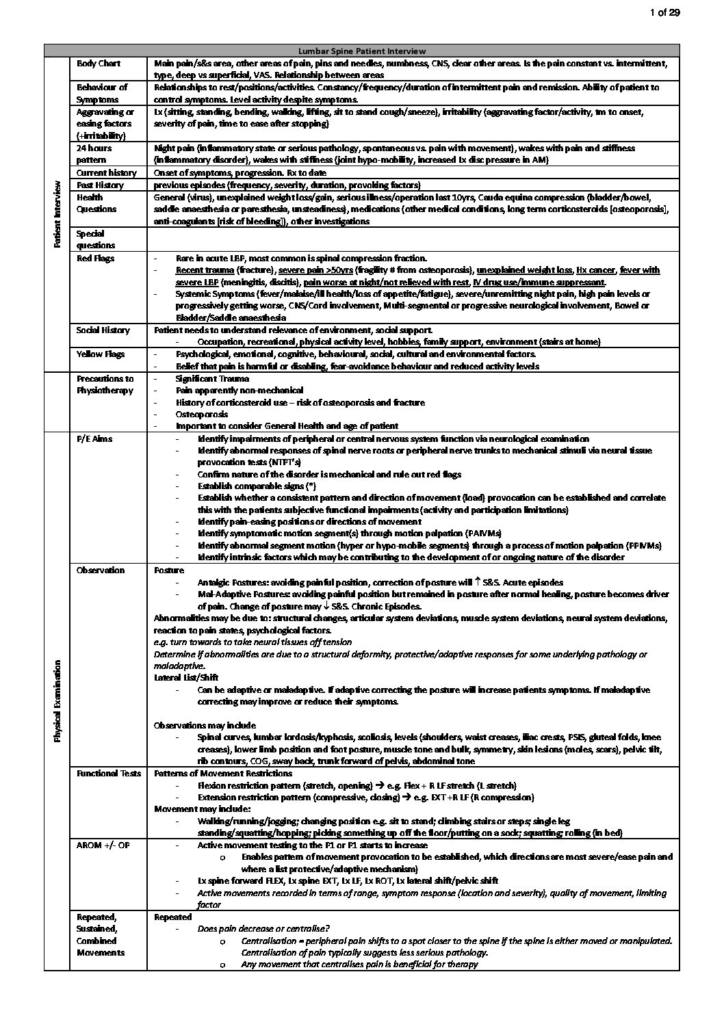 Musculoskeletal Physiotherapy Practice 3 (PHTY301) full outline notes ...