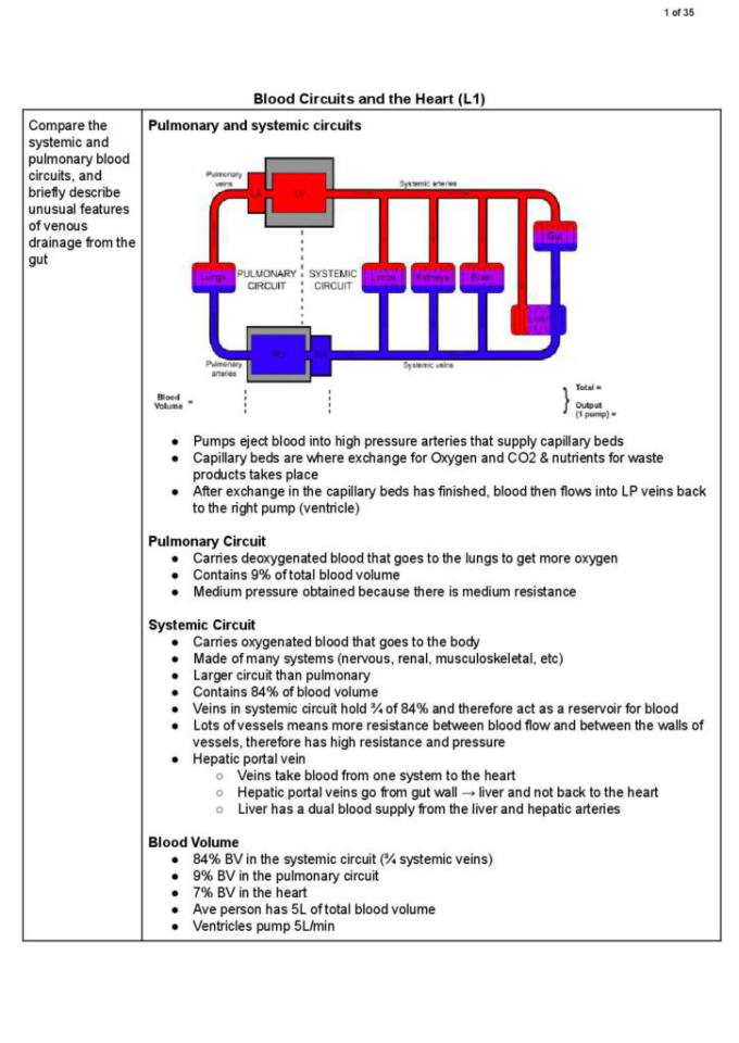 Biology for Biomedical Science: Cardiology (MEDSCI 142) notes | StudyLast