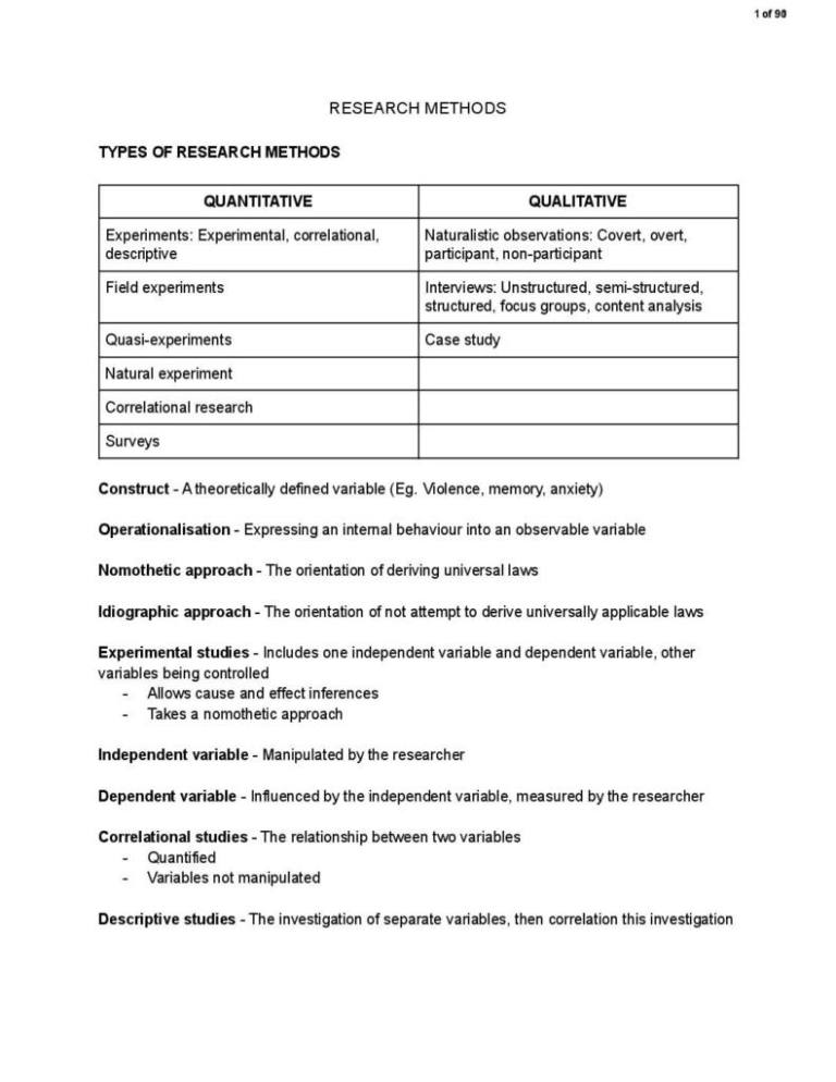 Psychology HL (Oxford IB Diploma Programme) core units | StudyLast