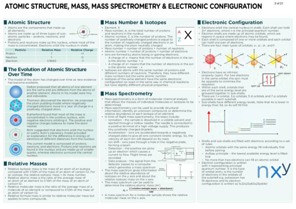 Chemistry (AQA A Level) cheatsheets | StudyLast