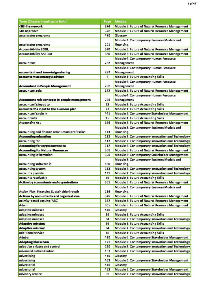 Notes for Contemporary Business Issues (CPA-CBI) at CPA Australia ...