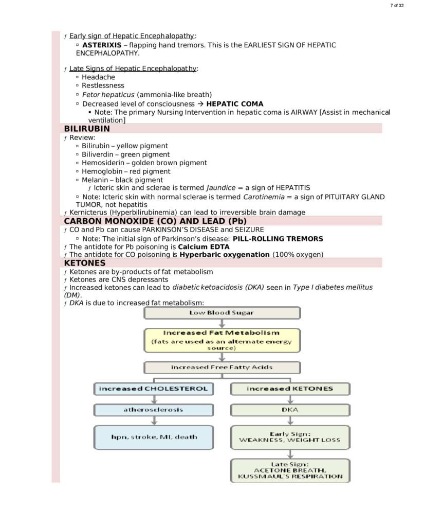 Notes for Philippine Nurse Licensure Examination (NLE) at Professional ...