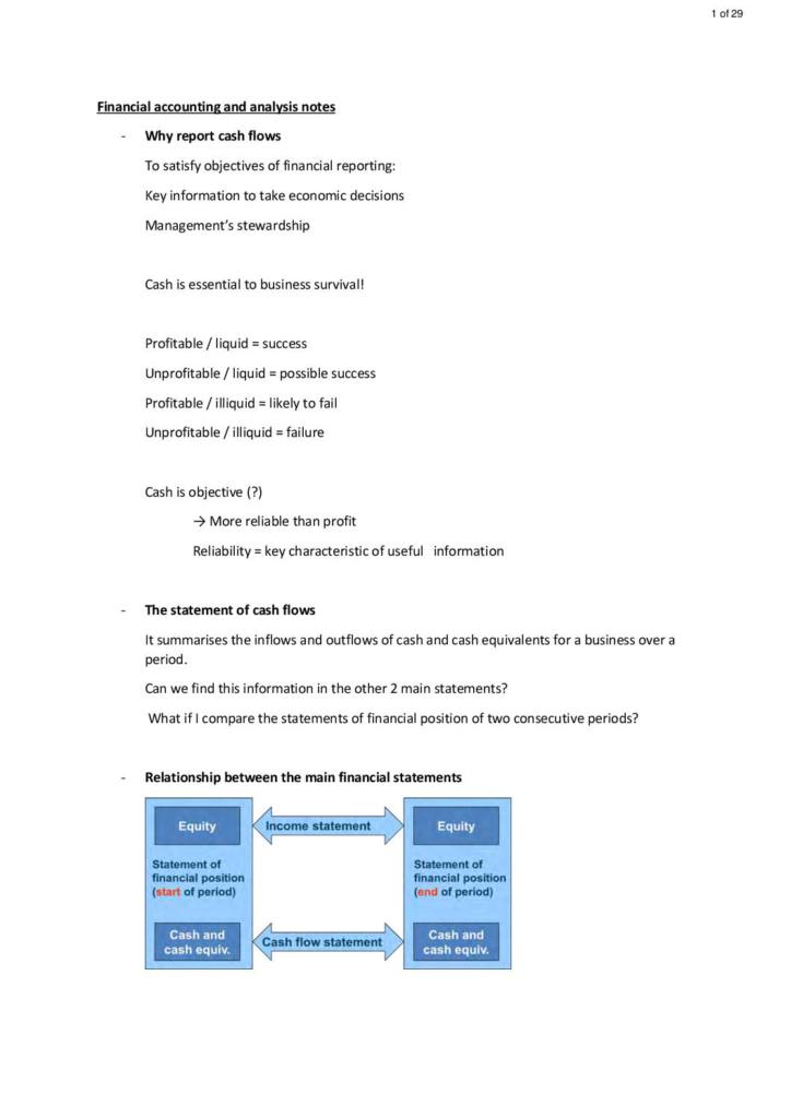 Notes for Financial Accounting and Analysis (BSA014) at Loughborough ...