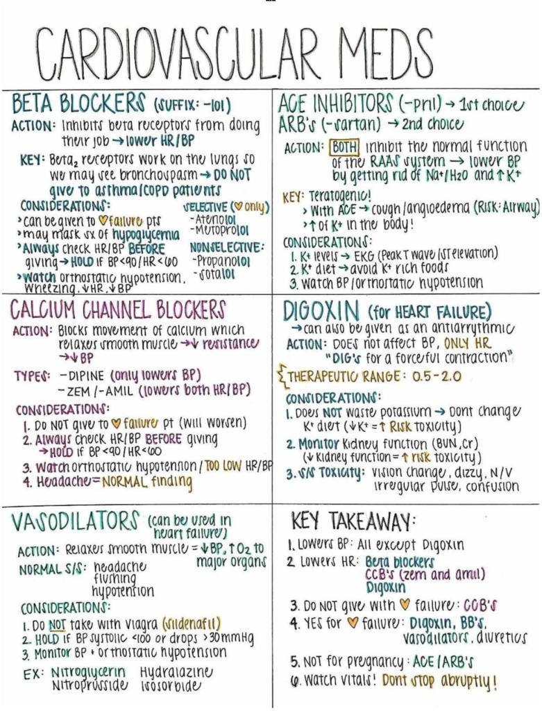 Pharmacology Nursing Bundle | StudyLast