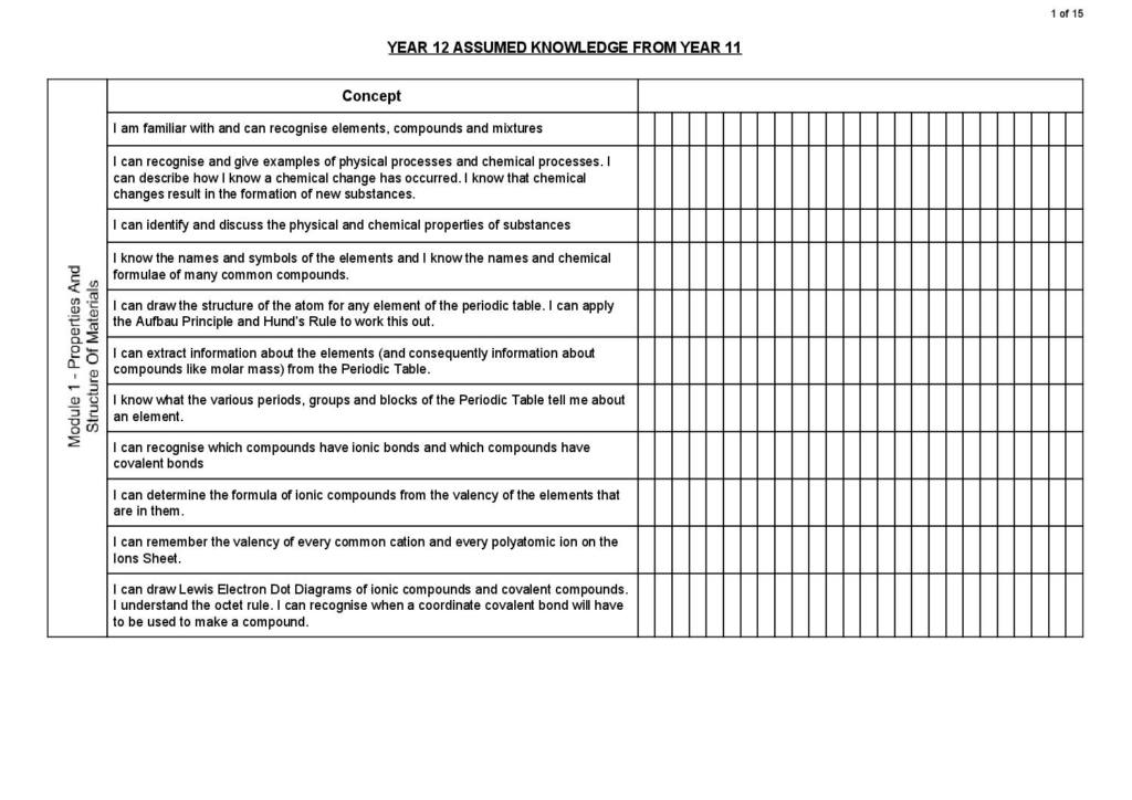 Notes for Chemistry Year 12 (15050) at Higher School Certificate (HSC ...